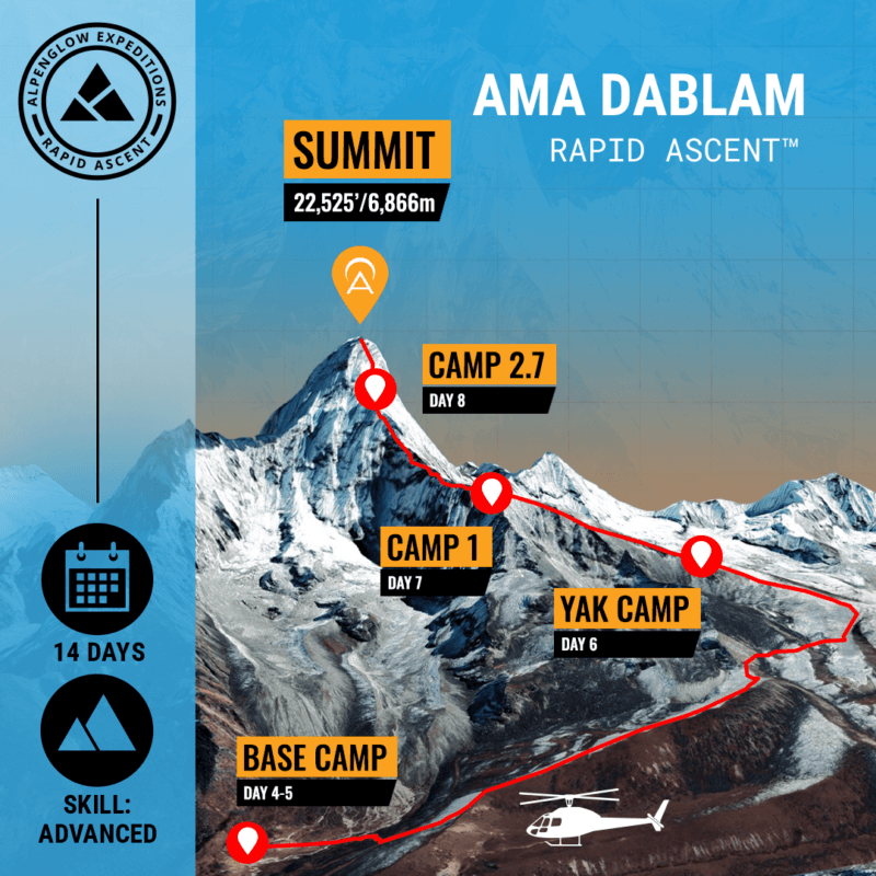 Ama Dablam Route - Alpenglow Expeditions